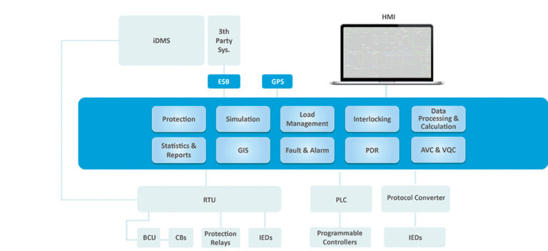 SCADA – Smart Metering – KBK Electronics (Pvt.) Ltd.